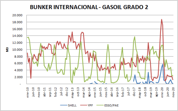 LOS DUEÑOS DEL COMBUSTIBLE PARA BUNKER INTERNACIONAL EN ARGENTINA ...